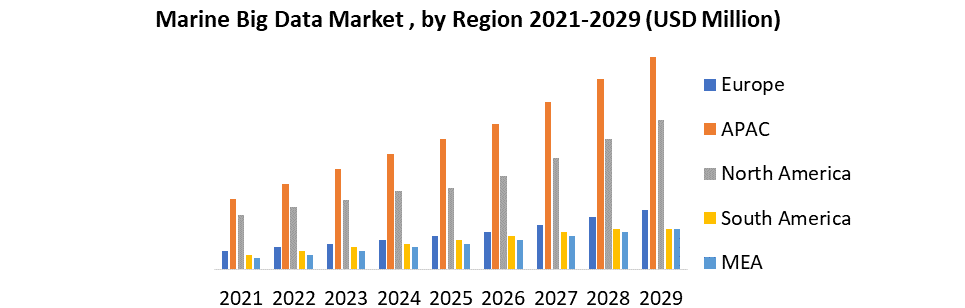 Marine Big Data Market: Global Industry Analysis And Forecast 2029