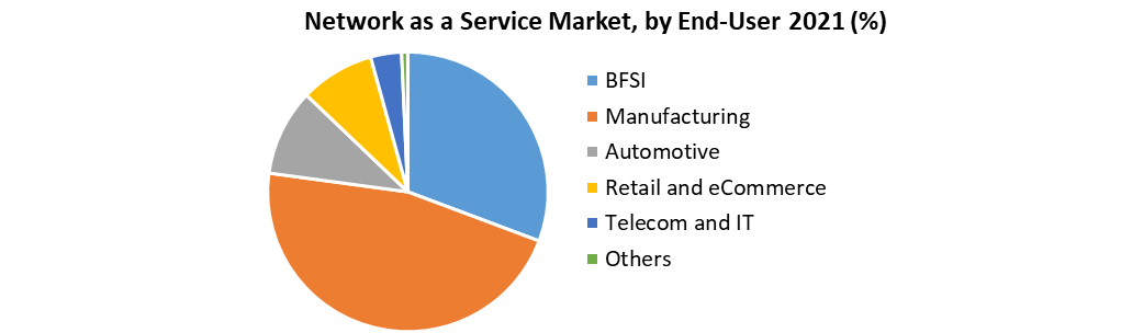 Network as a Service Market: Global Outlook 2029 & Growth