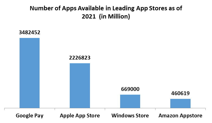 Application Hosting Market: Global Industry Analysis and Forecast 2027