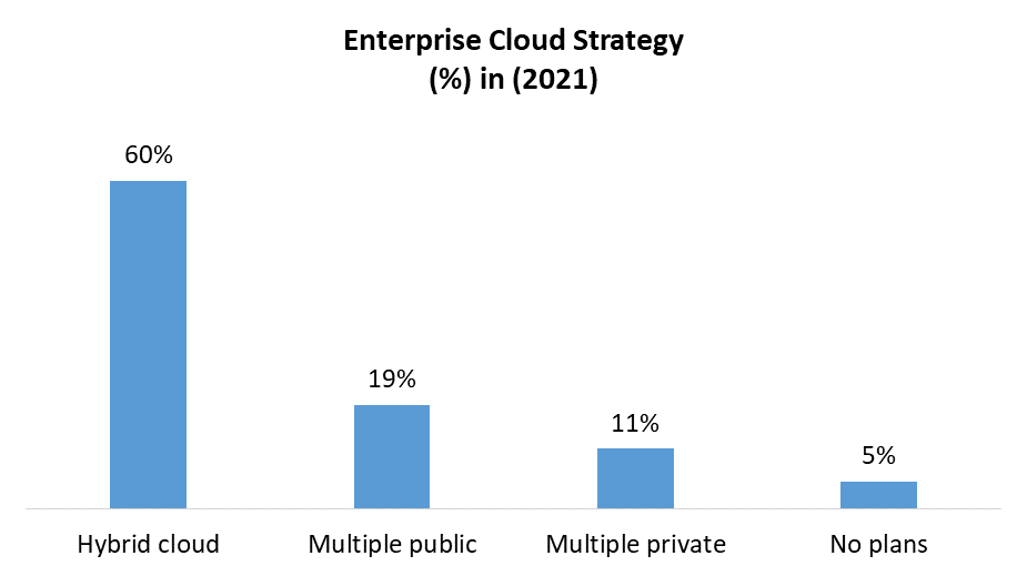 Data Historian Market (2021 to 2027) - Growth, Trends