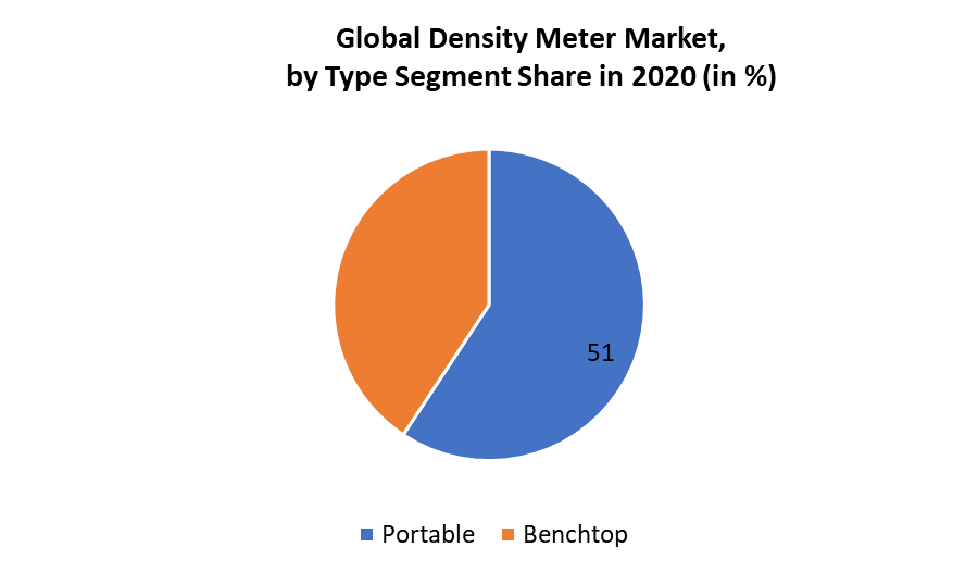 Density Meter Market: Global Industry Analysis and Forecast (2021-2027)