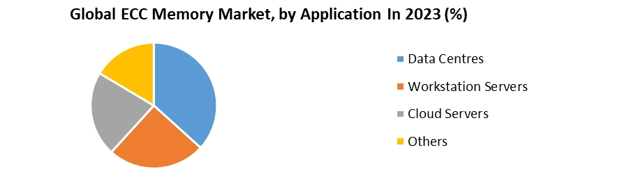 ECC Memory Market: Global Overview and Forecast 2024-2030