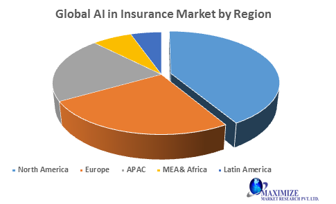 Global AI in Insurance Market Forecast and Analysis (2020-2027)
