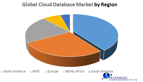 Global Cloud Database Market Forecast and Analysis (2020-2027)