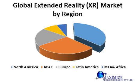 Global Extended Reality (XR) Market Forecast and Analysis (2020-2027)