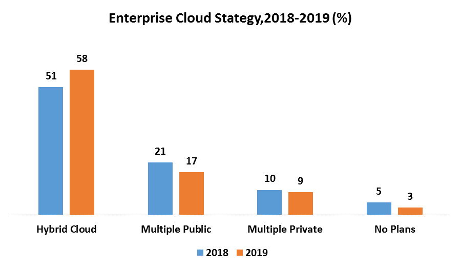 Function-as-a-Service Market: Global Industry Analysis and Forecast