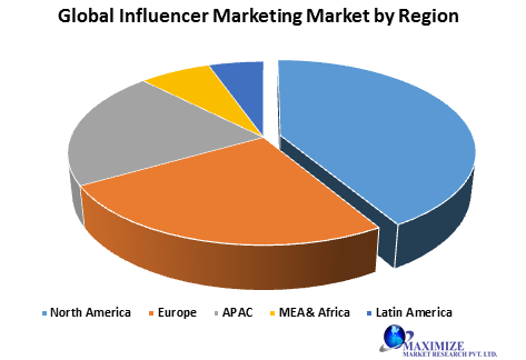Global Influencer Marketing Market Forecast and Analysis (2020-2027)