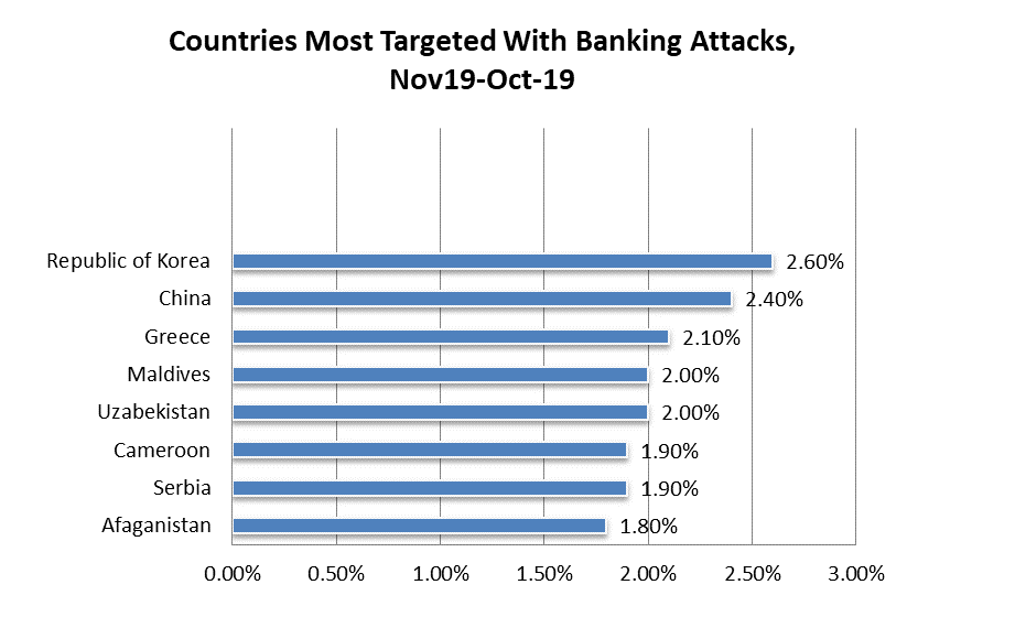 Global Risk Analytics Market: Industry Analysis and Forecast (2021-2027)