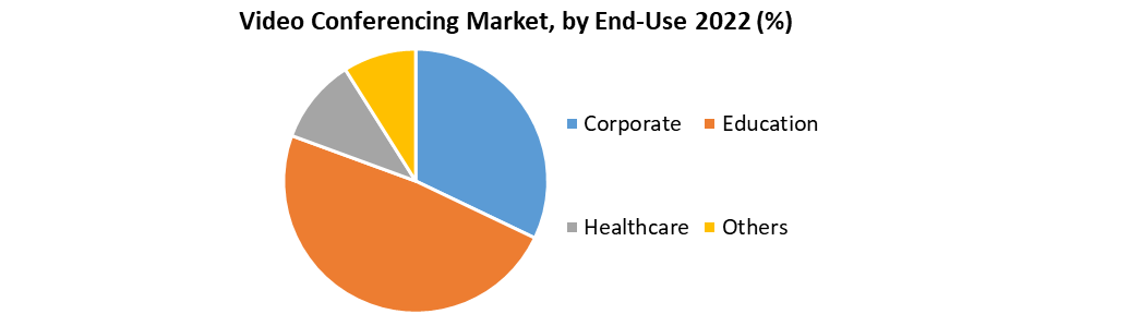 Video Conferencing Market - Industry Analysis and Forecast (2023-2029)