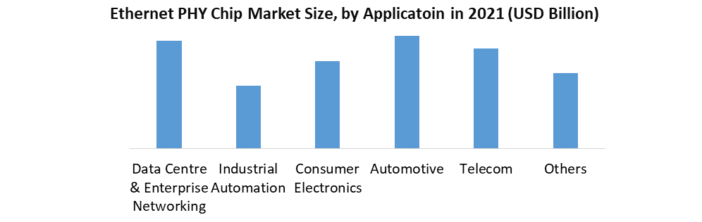 Ethernet PHY Chip Market – Global Industry Analysis and Forecast