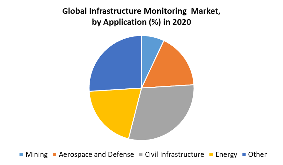 Infrastructure Monitoring Market: Global Industry Analysis Forecast 2027