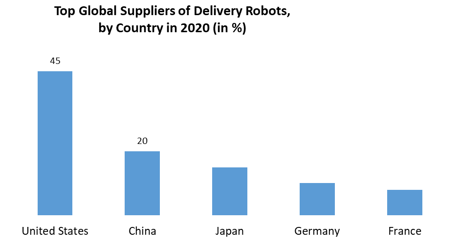 Delivery Robots Market: Trends and Forecast Analysis 2027