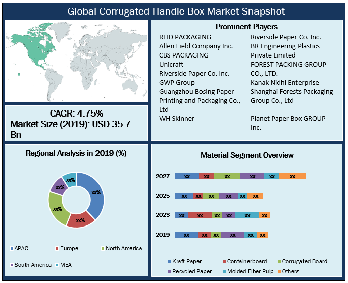 Global Corrugated Handle Box Market: Industry Analysis (2019-2027)