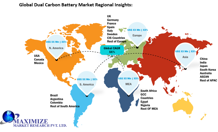 Dual Carbon Battery Market: Industry Analysis and forecast 2019-2027