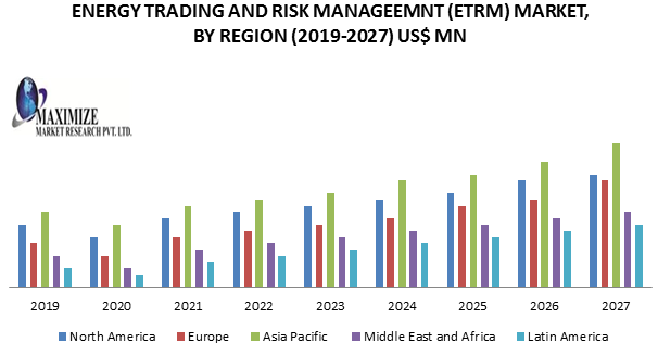 Energy Trading and Risk Management (ETRM) Market