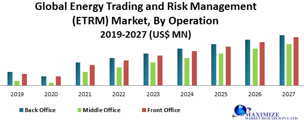 Global Energy Trading and Risk Management (ETRM) Market