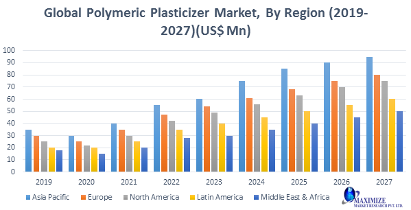 Global Polymeric Plasticizer Market Industry Analysis 2020 2027 global-polymeric-plasticizer-market-industry-analysis-2020-2027