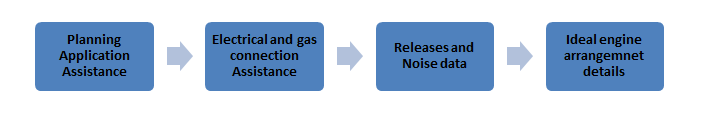 Peaking Power Plant Market: Industry Analysis and forecast 2019-2027
