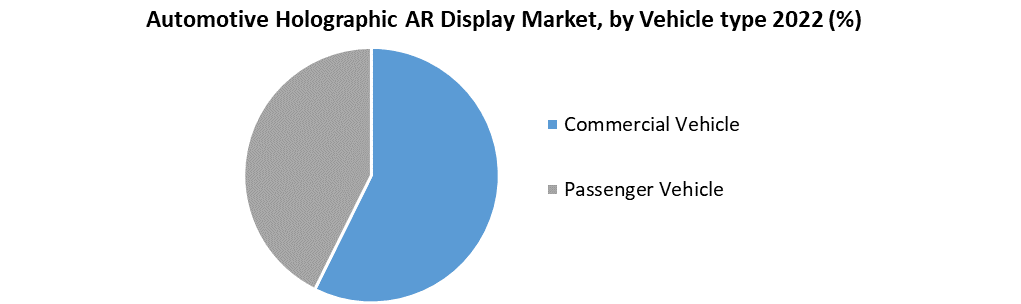 Automotive Holographic AR Display Market- Industry Analysis and Forecast