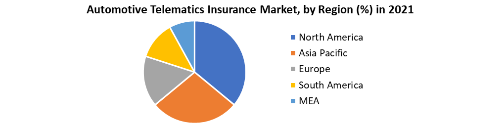 Automotive Telematics Insurance Market: Industry Analysis and Forecast