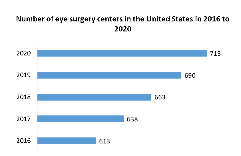 Bionic Eye Market : Global Industry Analysis and Forecast (2020-2027)