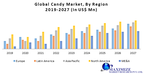 Candy Consumption Graph