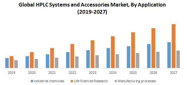 Global HPLC Systems and Accessories Market: Industry Analysis
