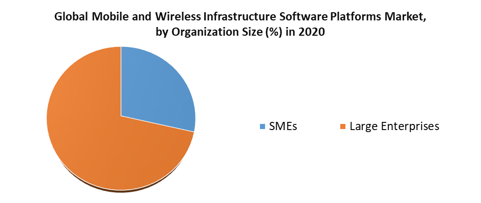 Mobile and Wireless Infrastructure Software Platforms Market -2027