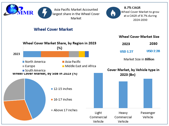 Wheel Cover Market - Global Industry Analysis and Forecast