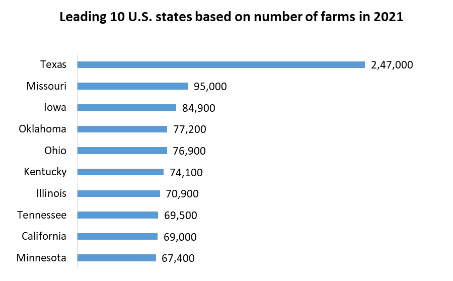 Dribble Bar Market: Global Industry Analysis and Forecast (2022-2027)