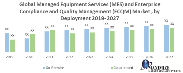 Global Managed Equipment Services (MES) and Enterprise Compliance and ...