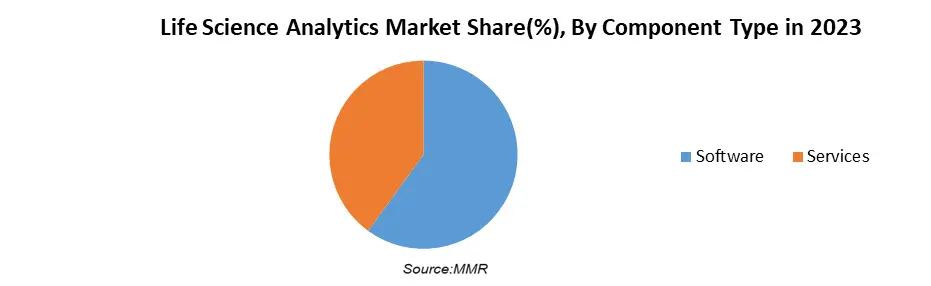 Life Science Analytics Market: Global Derivatives Categories