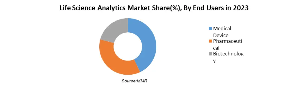 Life Science Analytics Market: Global Derivatives Categories