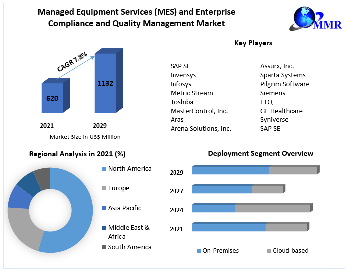 Managed Equipment Services (MES) and Enterprise Compliance and Quality ...