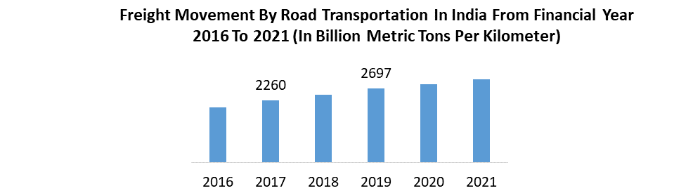 Road Freight Transportation Market: Industry Analysis And Forecast 2029