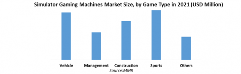 Simulator Gaming Machines Market: Size, Dynamics & Segment Analysis