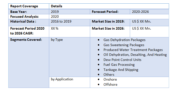 Global EPF Market : Industry Analysis and Forecast (2019-2026)