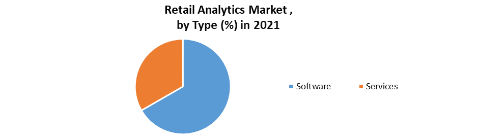 Retail Analytics Market: New Technologies are Breathing New Life into both