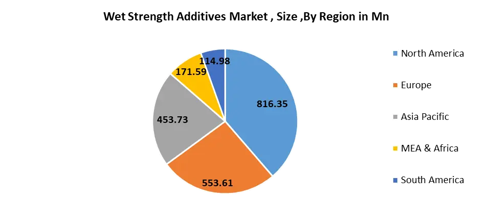 Wet Strength Additives Market: Global Industry Analysis