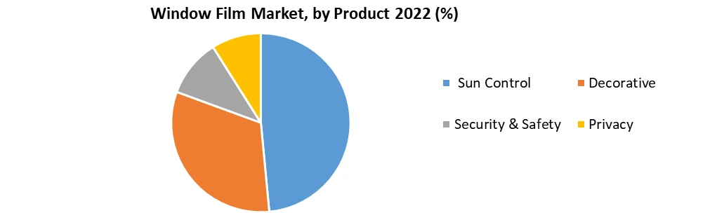 Window Film Market: Global Industry Analysis and Forecast 2023-2029