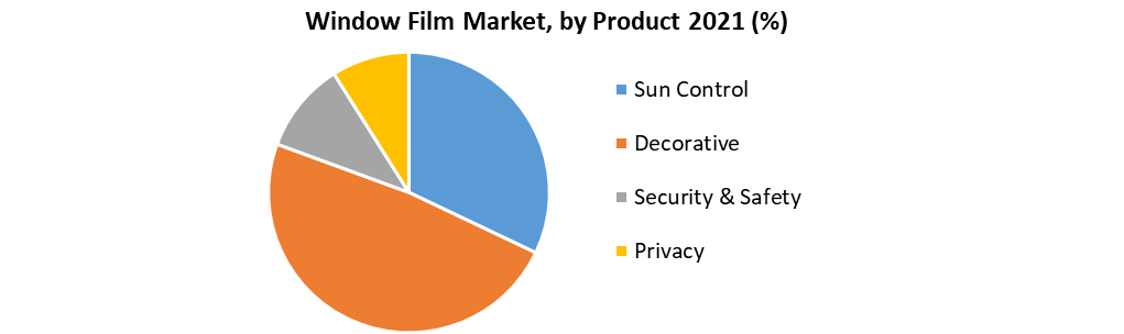 Window Film Market: Global Industry Analysis and Forecast 2022-2029