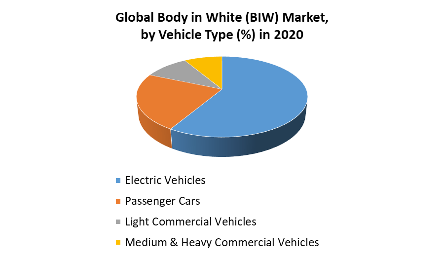 Body in White (BIW) Market: Global Industry Analysis and Forecast 2027