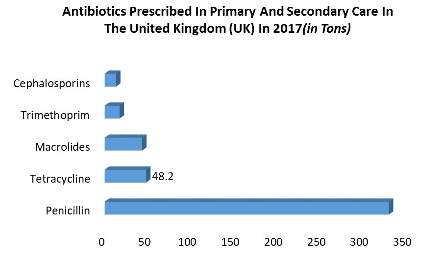 Carbuncle Treatment Market: Global Overview and Forecast (2022-2027)