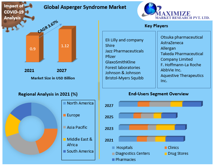 Aspergers Life Expectancy Chart