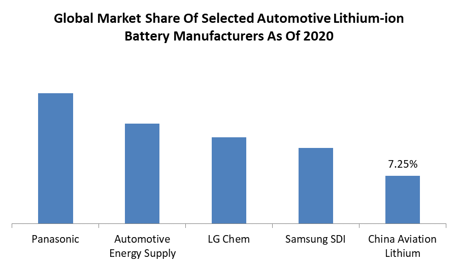 Automotive Battery Powered Propulsion System Market: Global Industry ...