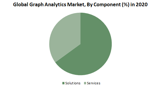 Global Graph Analytics Market: Industry Analysis 2020 – 2027