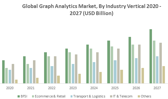 Global Graph Analytics Market: Industry Analysis 2020 – 2027