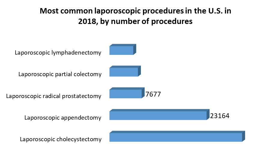 Laparotomy Sponge Market- Global Industry Analysis and Forecast 2027