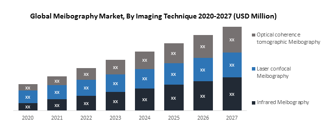 Global Meibography Market: Industry Analysis and Forecast 2020-2027