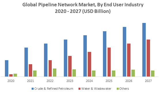 Global Pipeline Network Market: Industry Analysis 2020 – 2027